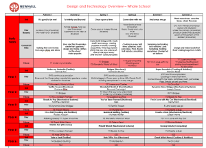 Curriculum overview -Design and Technology – Newhall Primary Academy ...