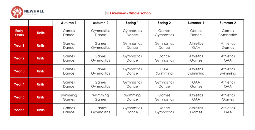 Curriculum overview – Physical Education – Newhall Primary Academy and ...