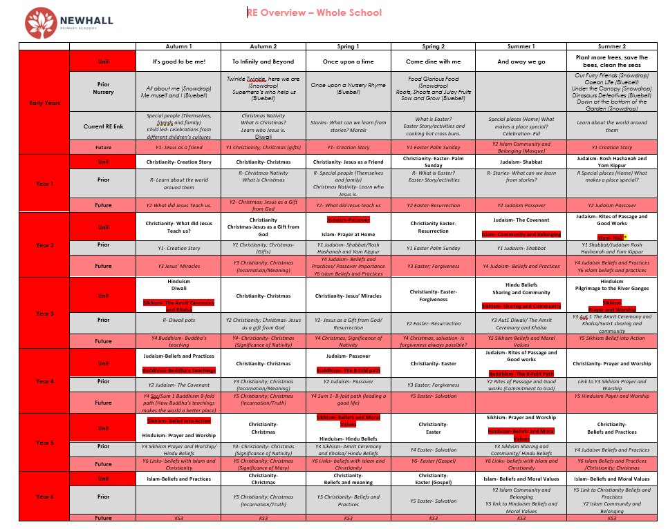 Curriculum overview – RE – Newhall Primary Academy and Nursery