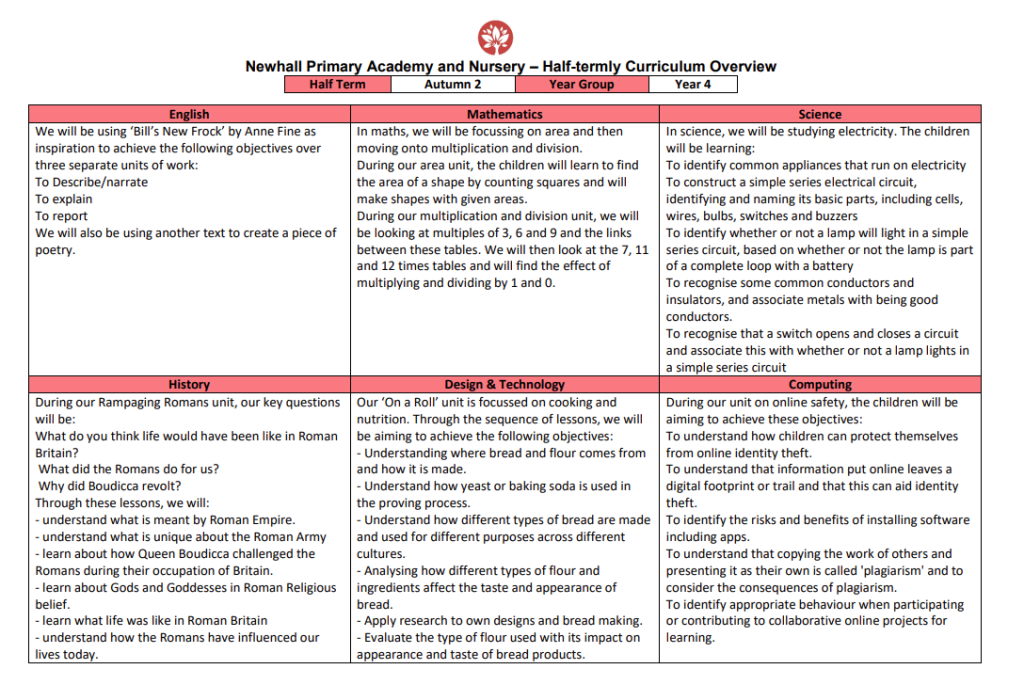 Year 4 – Newhall Primary Academy and Nursery