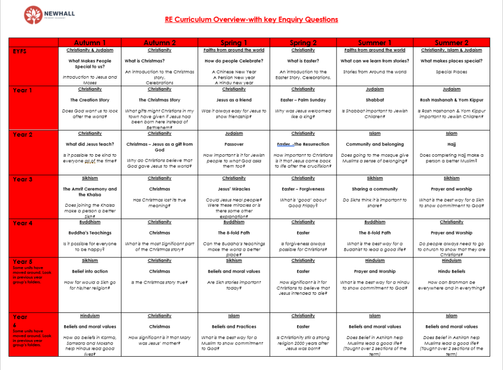 Curriculum overview – RE – Newhall Primary Academy and Nursery