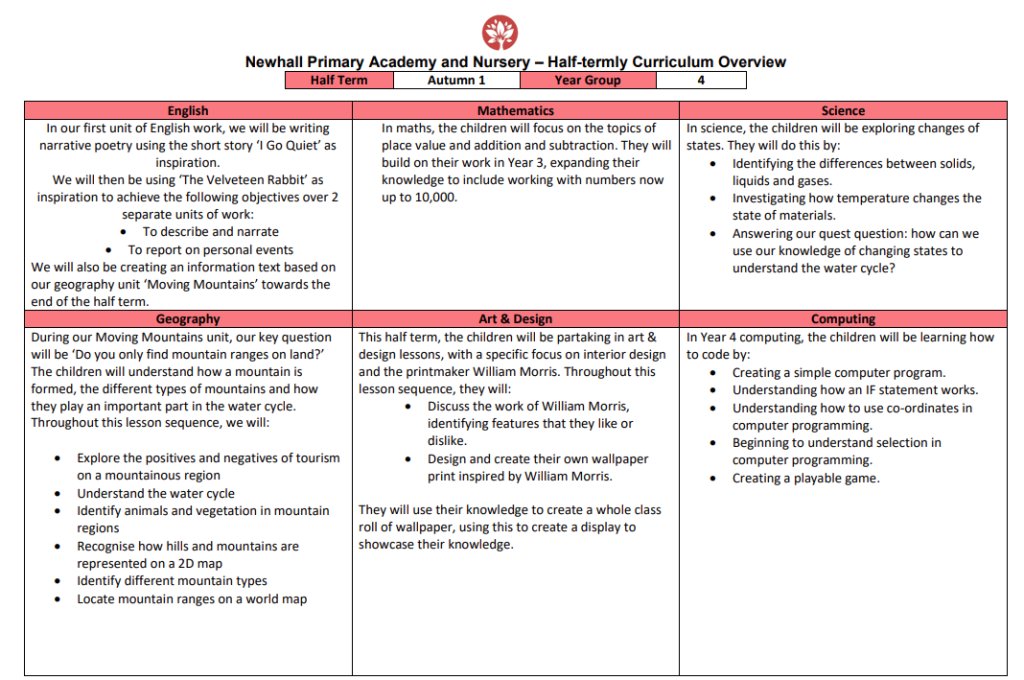 Year 4 – Newhall Primary Academy and Nursery